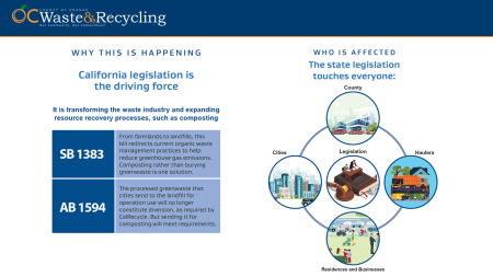 OCWR’s World-Class Organic Waste Management Infrastructure | OC Waste ...